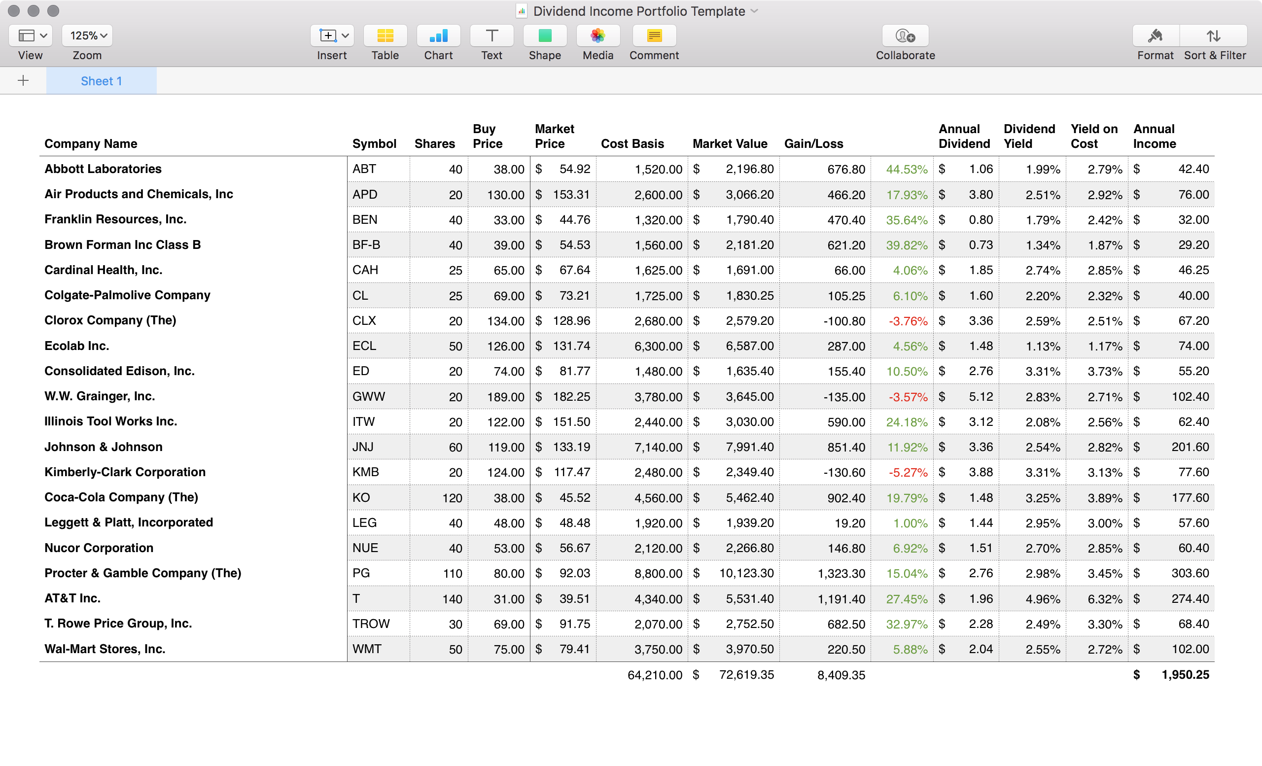 Dividend Income Portfolio Template For Apple Numbers Stevenwestmoreland